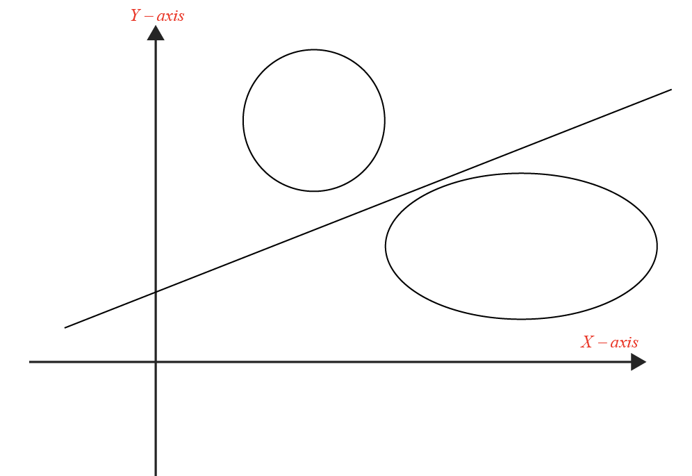 Introduction to Coordinate Geometry - Matherama
